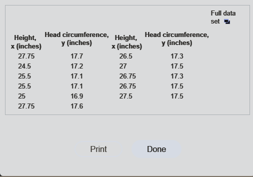 Solved Full data set Height, x (inches) | Chegg.com