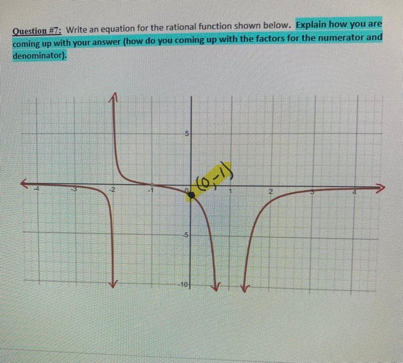 Solved Question #7: Write an equation for the rational | Chegg.com