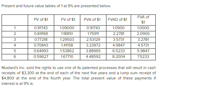 Solved Present and future value tables of 1 at 9% are | Chegg.com