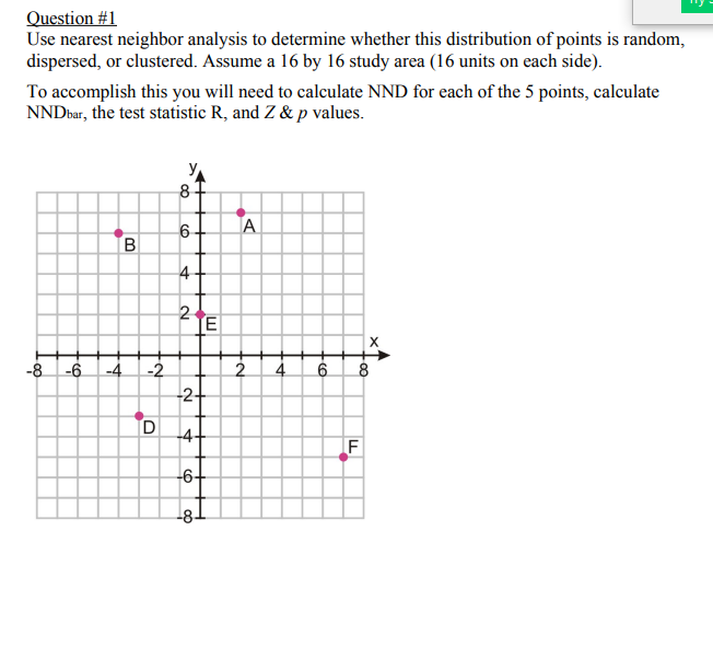 Question \#1 Use nearest neighbor analysis to | Chegg.com