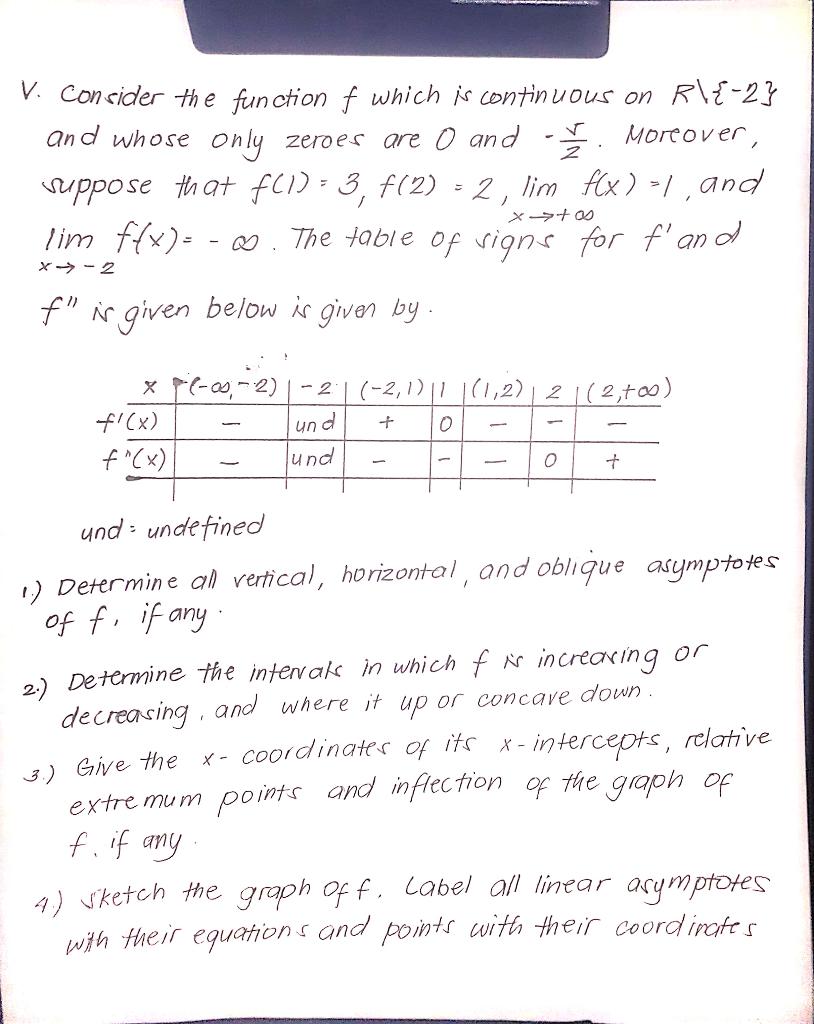 Solved - V. Consider the function f which continuous on | Chegg.com