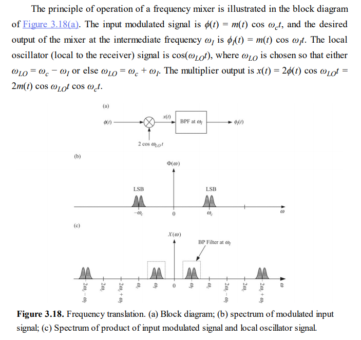 3.32 In the frequency-translator block diagram of | Chegg.com