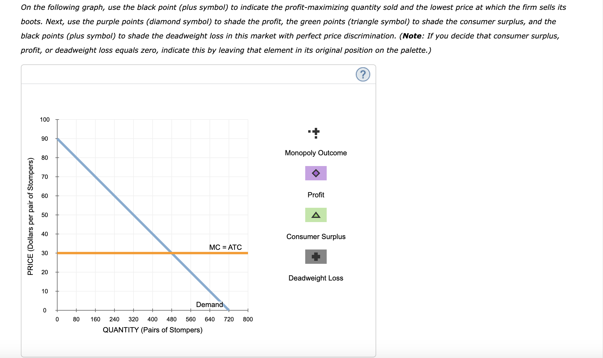 Solved \r\n\r\nOn the following graph, use the black point | Chegg.com