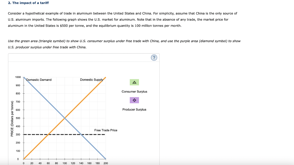 Solved Consider a hypothetical example of trade in aluminum | Chegg.com