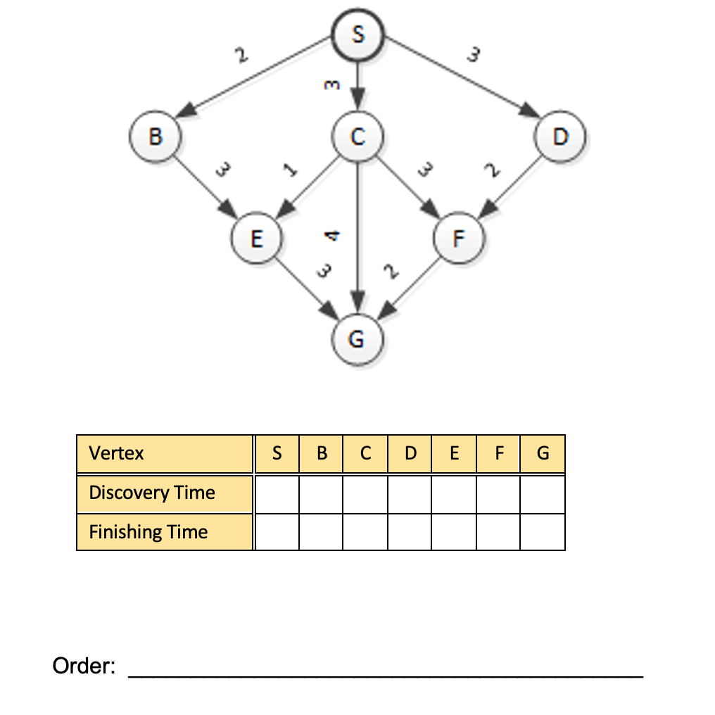 Solved Do a topological sort of the following graph. | Chegg.com