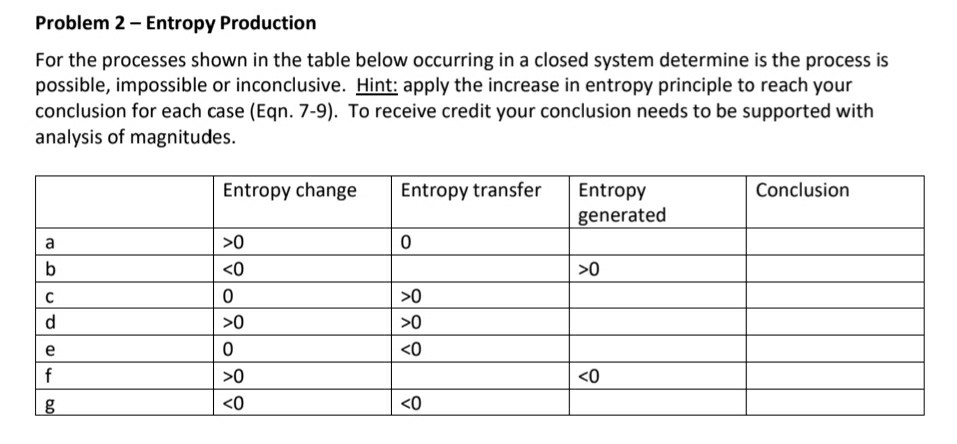 Solved Problem 2 - Entropy Production For the processes | Chegg.com