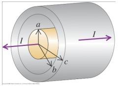 Solved A long solid cylindrical conductor with a radius a | Chegg.com