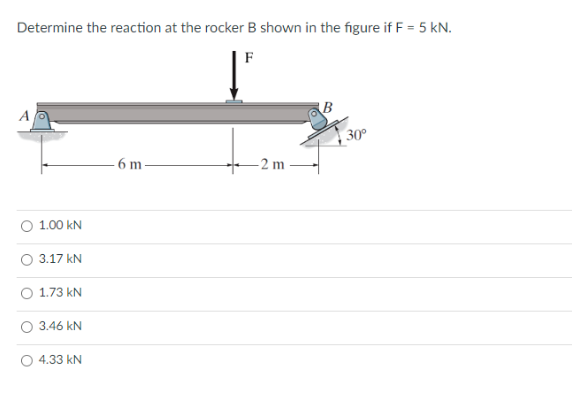 Solved Determine the reaction at the rocker B shown in the | Chegg.com