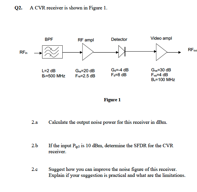 Q2. A CVR receiver is shown in Figure 1. Figure 1 2.a | Chegg.com