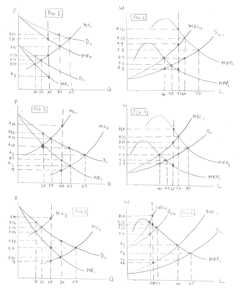 Solved Consider Figure 6. If marginal resource cost (MRC) | Chegg.com