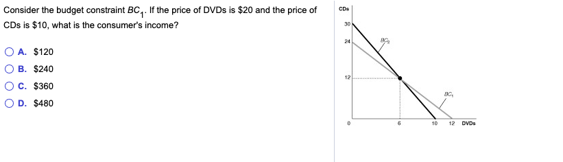 Solved Consider the budget constraint BC. If the price of | Chegg.com