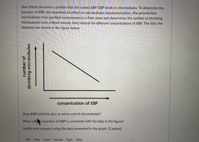 Your friend discovers a protein that she names EBP. | Chegg.com