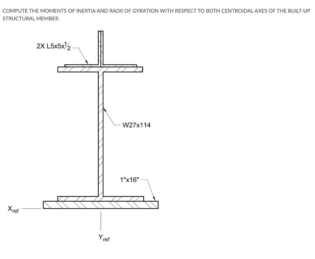 Solved What is the radius of gyration of the built-up | Chegg.com