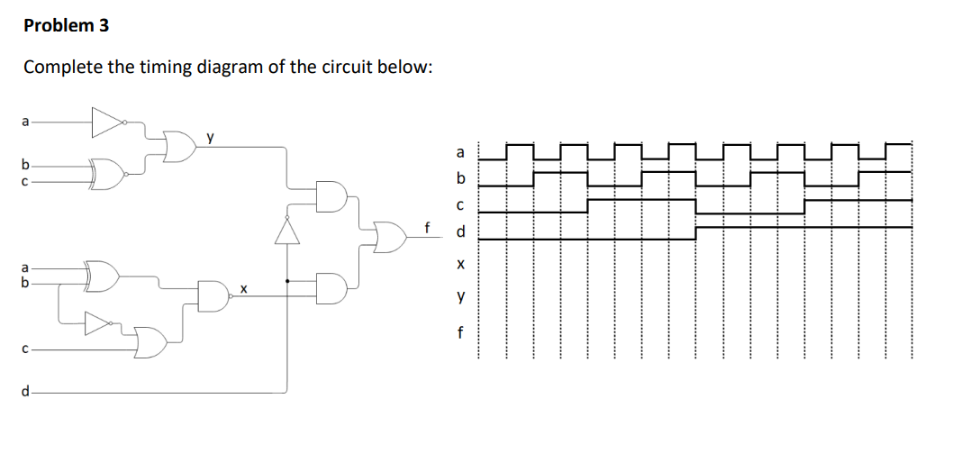 Solved Problem 3 Complete the timing diagram of the circuit | Chegg.com