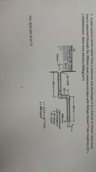 Solved 2. A pipe system carries water from a reservoir and | Chegg.com