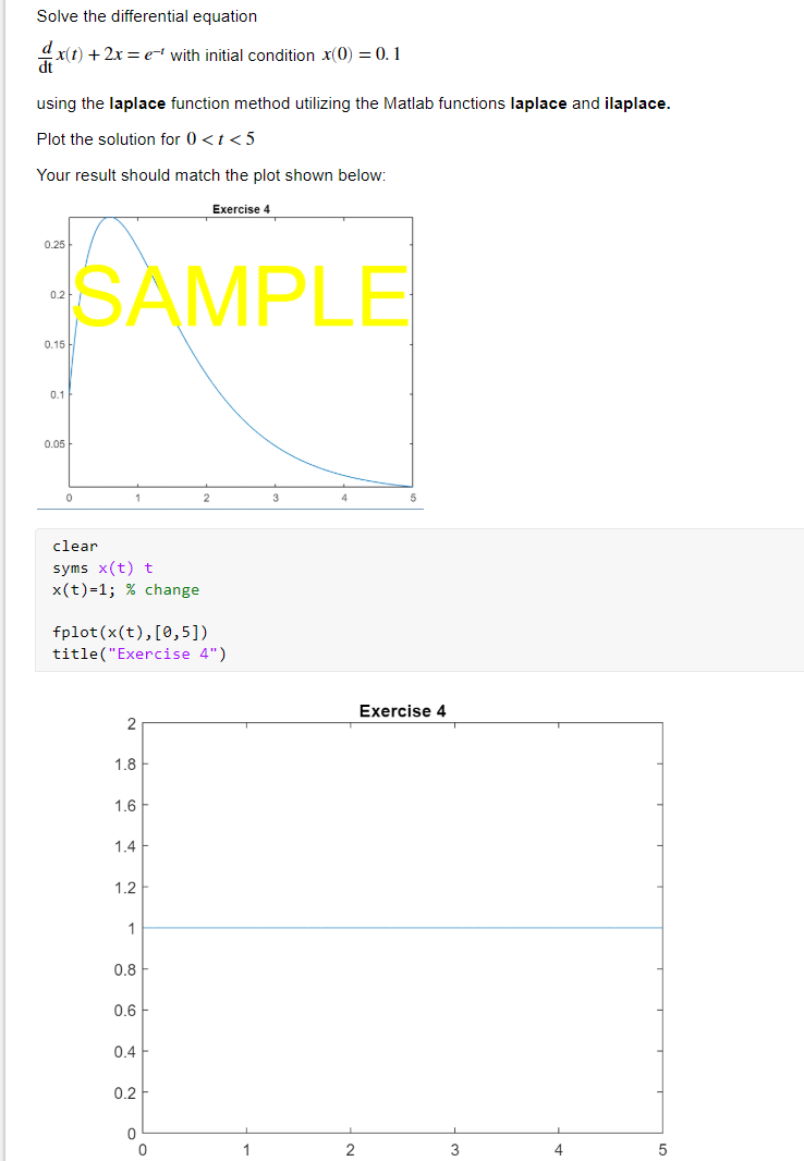 Solved Solve the differential equation d xt) + 2x = e' with | Chegg.com