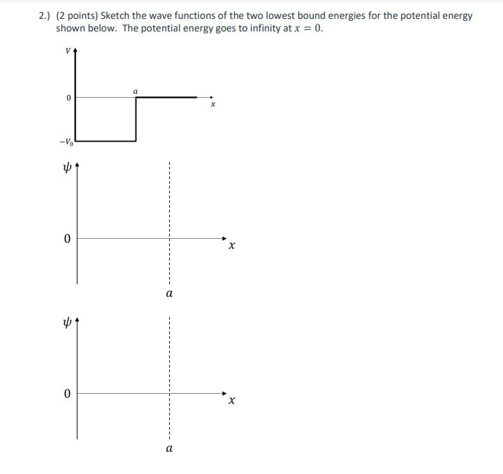 Solved 2.) (2 points) Sketch the wave functions of the two | Chegg.com