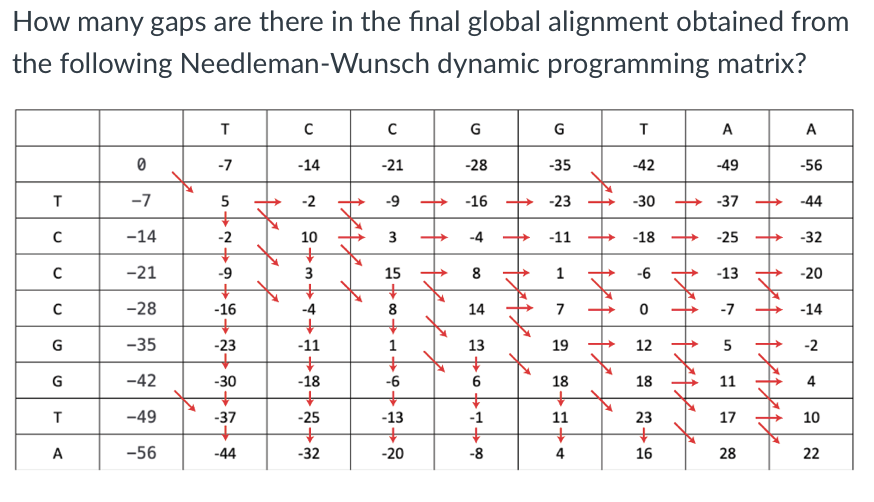 Solved The dot plot below shows a comparison between two | Chegg.com