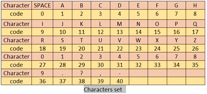 Solved The following text was generated using Caesar | Chegg.com