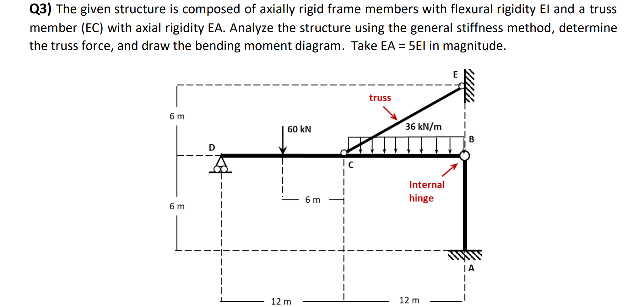 Solved Q3) ﻿The given structure is composed of axially rigid | Chegg.com