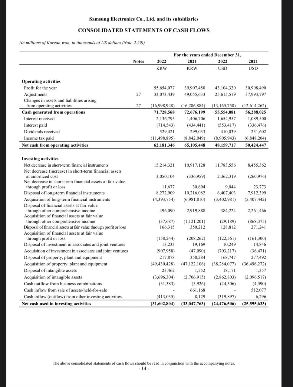 Compare Financial Ratio Analysis of Samsung | Chegg.com
