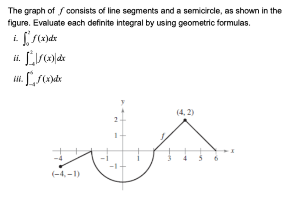 Solved The Graph Of F Consists Of Line Segments And A
