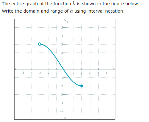Solved The entire graph of the function h is shown in the | Chegg.com