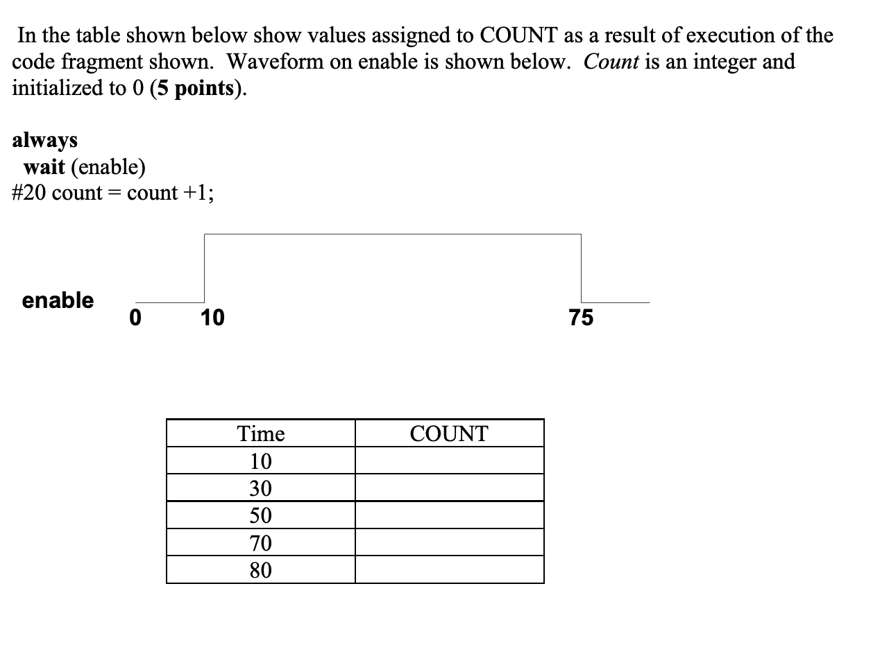 Solved In the table shown below show values assigned to | Chegg.com