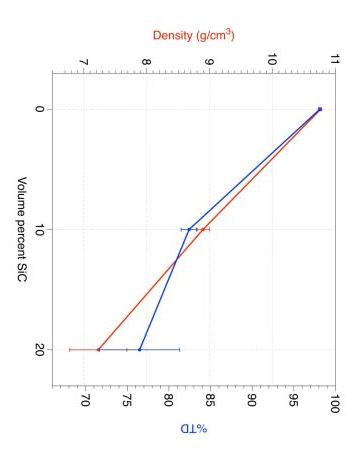 Solved How can I make this graph using Excel? I mean, how | Chegg.com