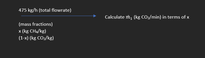 Solved 475kgh (total flowrate)Calculate m1˙((kg)COCO2min) | Chegg.com