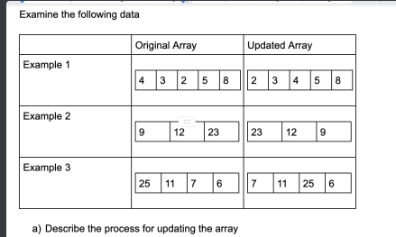 Solved B) Write the code snippet to update the array(array | Chegg.com