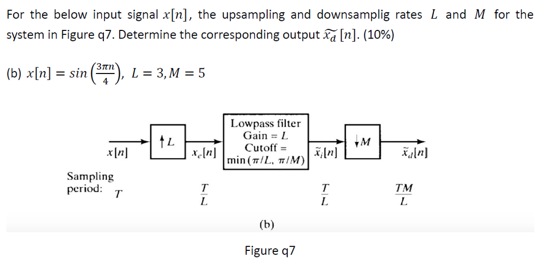 Solved For the below input signal x[n], the upsampling and | Chegg.com
