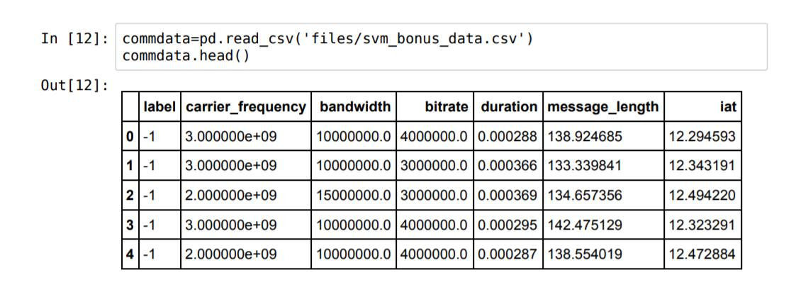WS2-Machine_Learning-v1.pdf 15/16 | Chegg.com