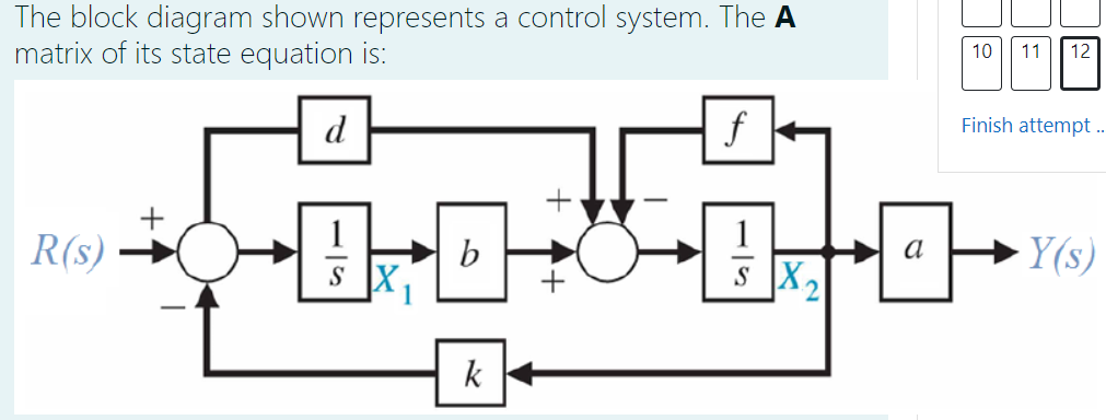 Solved The block diagram shown represents a control system. | Chegg.com