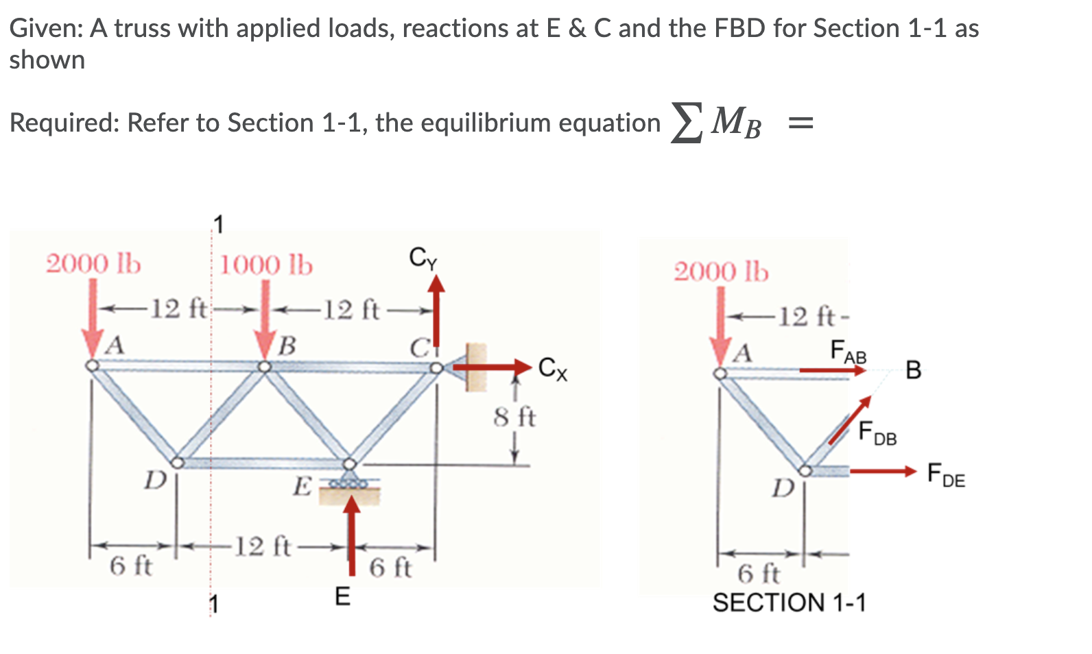 Solved Given: A truss with applied loads, reactions at E & C | Chegg.com