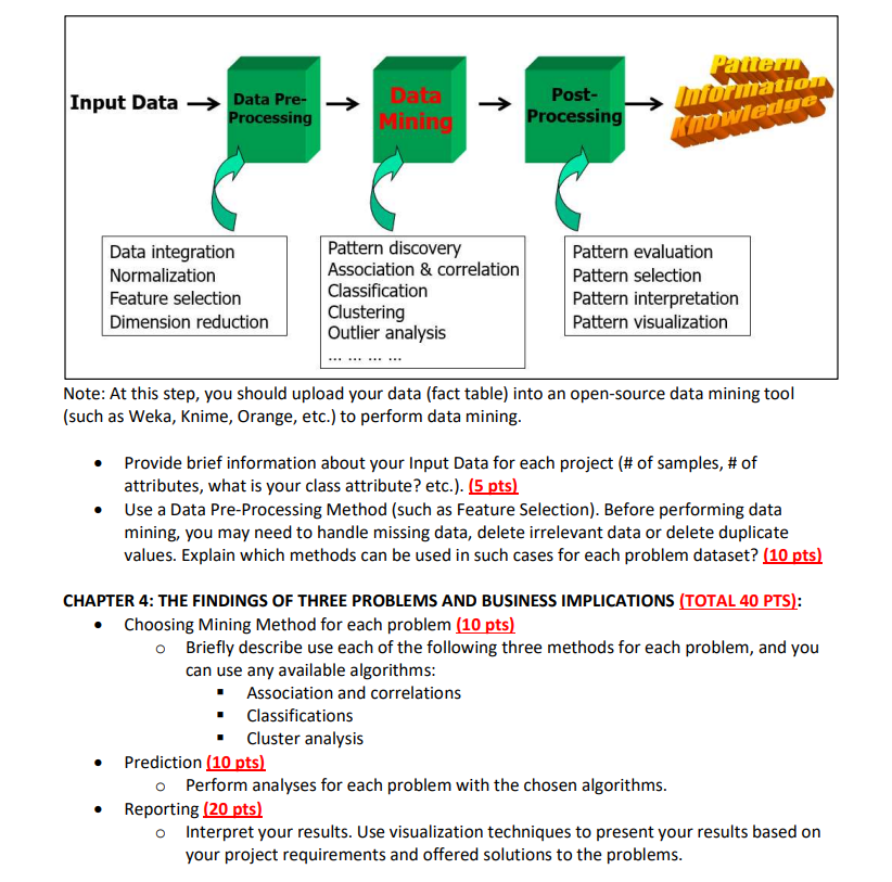 Students (in a group of 3-4 each) will design and | Chegg.com