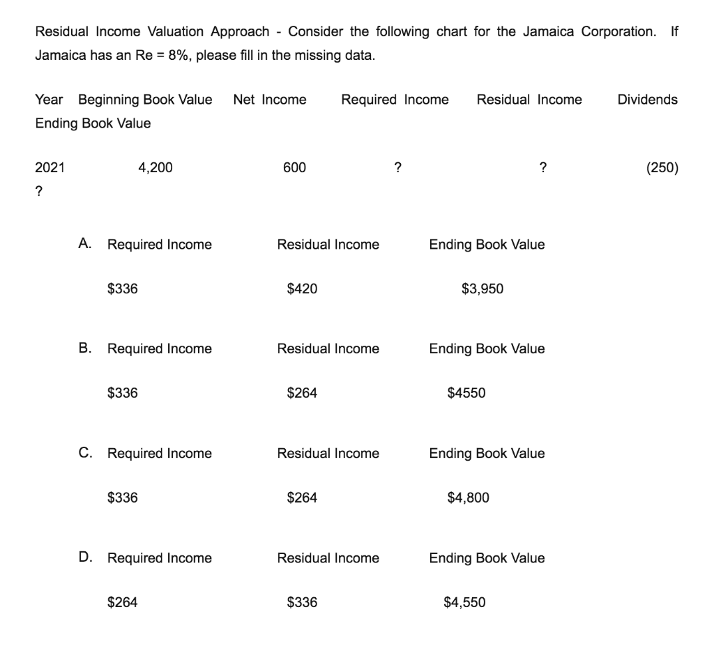 Solved Residual Income Valuation Approach - Consider the | Chegg.com