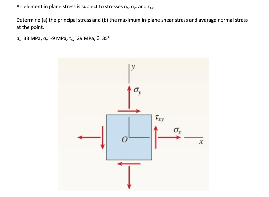 Solved An element in plane stress is subject to stresses | Chegg.com