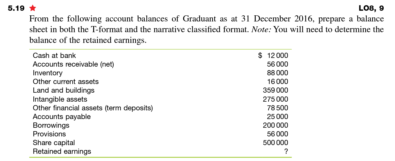 Solved 5.19 + LO8, 9 From the following account balances of | Chegg.com