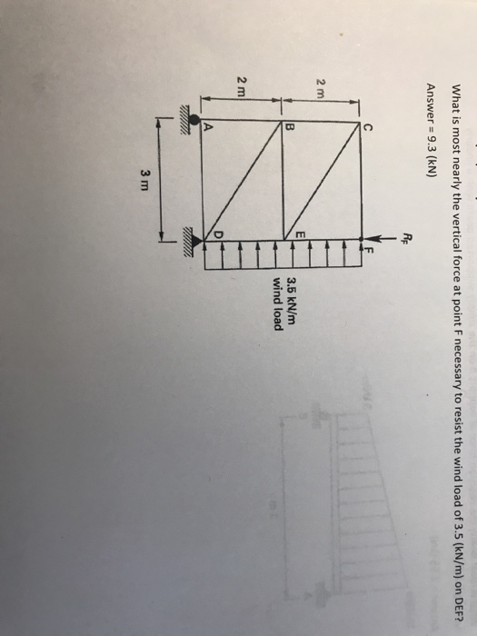 Solved What is most nearly the vertical force at point F | Chegg.com