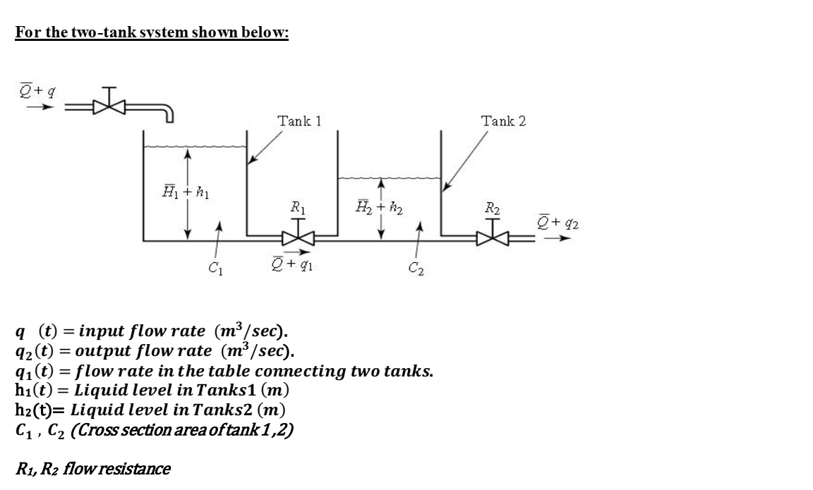 For the two-tank system shown below: ē+q Tank 1 Tank | Chegg.com