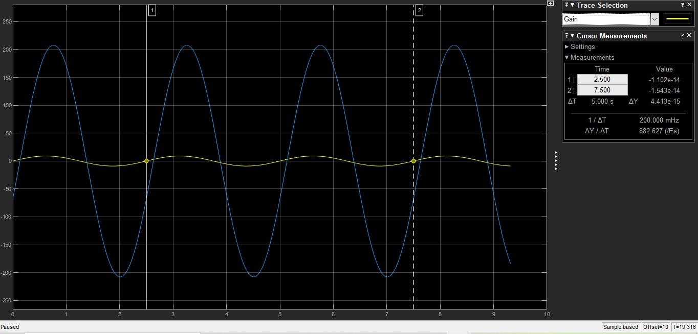 * Trace Selection 250 Gain 200 Cursor Measurements 7 | Chegg.com