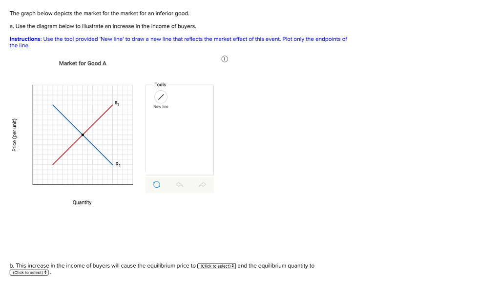 Solved The graph below depicts the market for the market for | Chegg.com