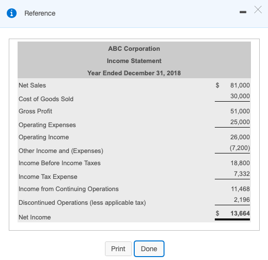 Solved ABC Corporation's income statement for the year ended | Chegg.com