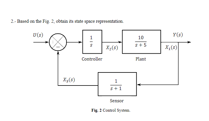 Solved 2.- Based on the Fig. 2, obtain its state space | Chegg.com