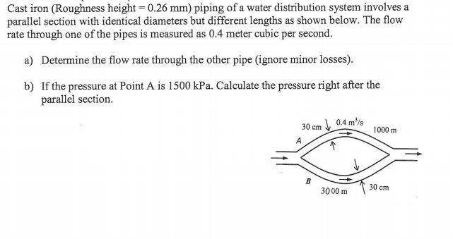 Solved Cast iron (Roughness height = 0.26 mm) piping of a | Chegg.com