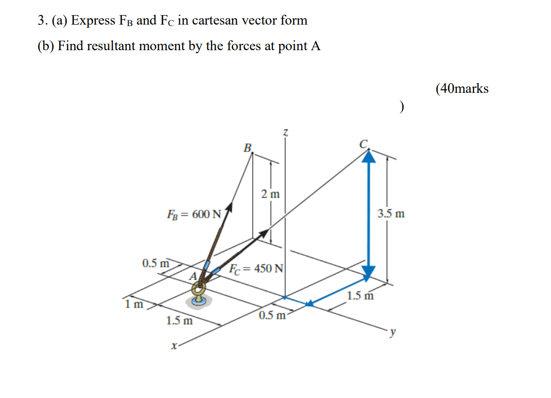Solved 3. (a) Express Fb and Fc in cartesan vector form (b) | Chegg.com