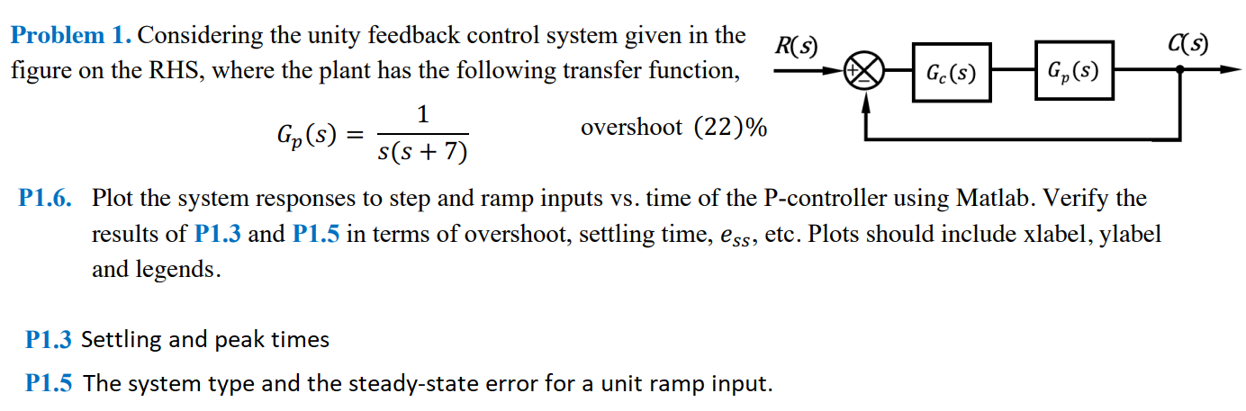 Solved Problem 1. Considering the unity feedback control | Chegg.com