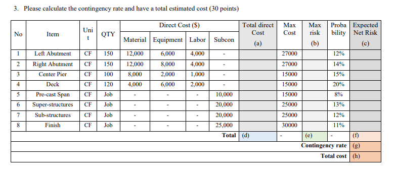 Solved 3. Please calculate the contingency rate and have a | Chegg.com