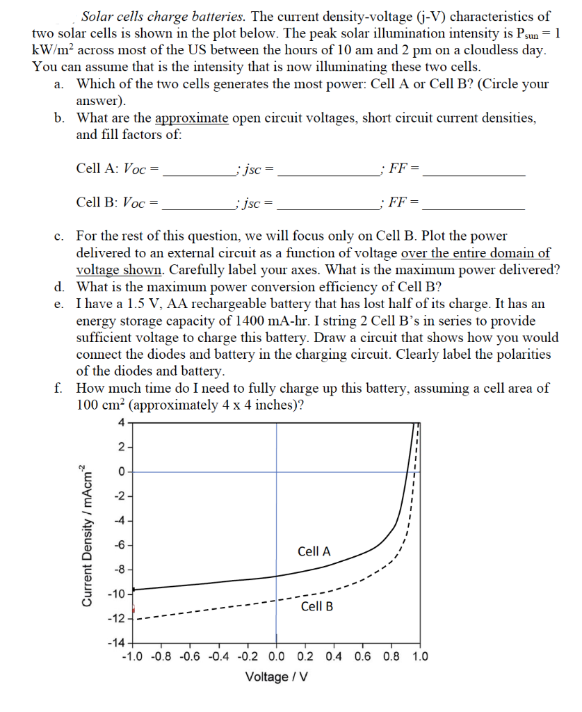 Solved Solar cells charge batteries. The current | Chegg.com